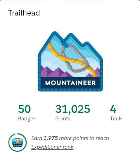 Sabyasachi Adhikary On Linkedin Badges Trailhead Salesforce
