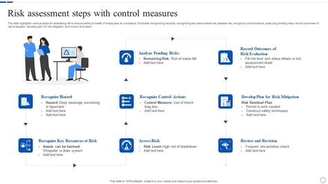 Risk Assessment Steps With Control Measures Ppt Presentation