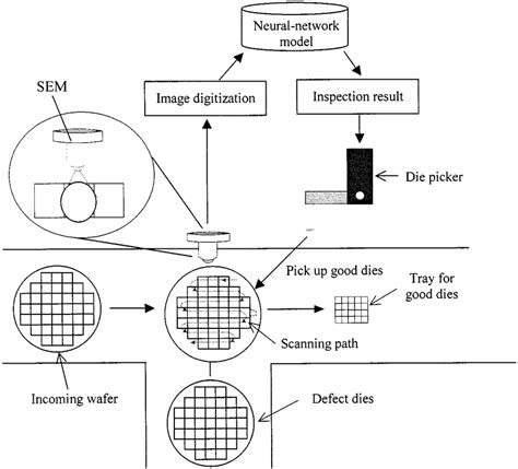 A Neural Network Based Automatic Inspection System Download Scientific Diagram