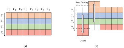Sensors Free Full Text Learning The Relative Dynamic Features For Word Level Lipreading