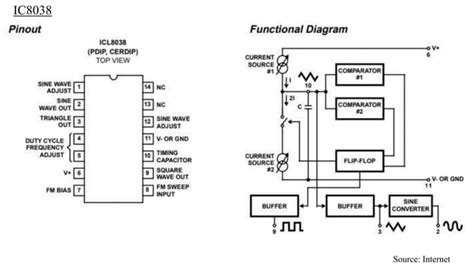 Lecture20 Signal Generator And Pll Pptx Free Download