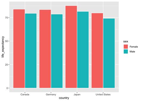 Day 1 Introduction To Ggplot2 Popaging Dataviz Day 1 Introduction To Ggplot2 Popaging Dataviz