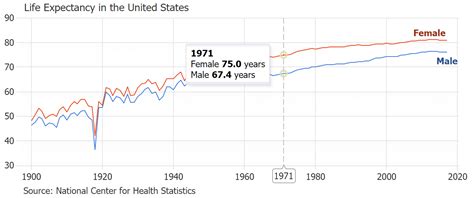 How To Make Your First Javascript Chart With Jscharting
