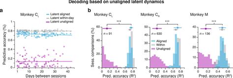 Additional Data Movement Decoding Based Controls For The Alignment