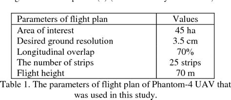 Table 1 From Woodland Mapping At Single Tree Levels Using Object