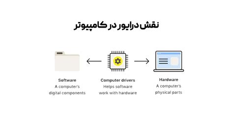 4 روش برای نحوه بررسی درایور های نصب نشده در ویندوز 11 فروشگاه لایسنس کیان رایا