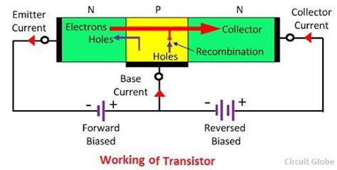 What Is Transistor Definition Symbol Terminals Operating Condition Circuit Globe