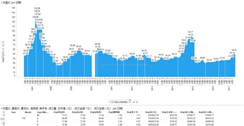 学以致用——利用直方图分析个股涨幅（excelspotfire）按最新价统计给出股价前 10 的股票直方图 Csdn博客