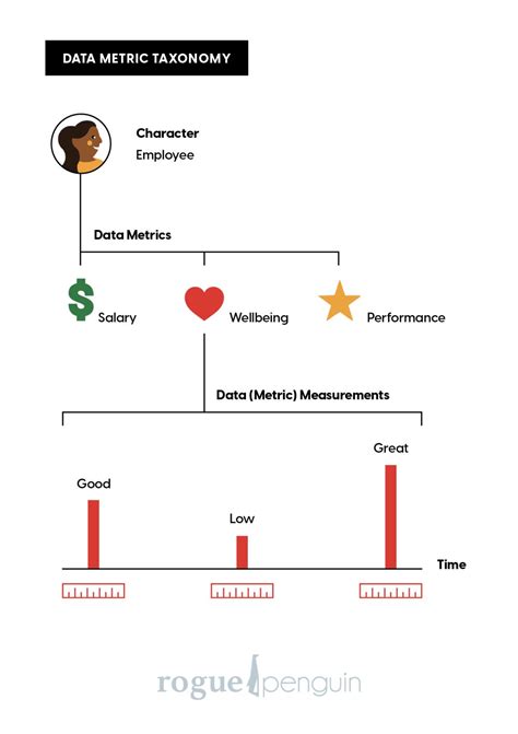 Kat Greenbrook On Linkedin Datastorytelling Datametrics Dataanalytics
