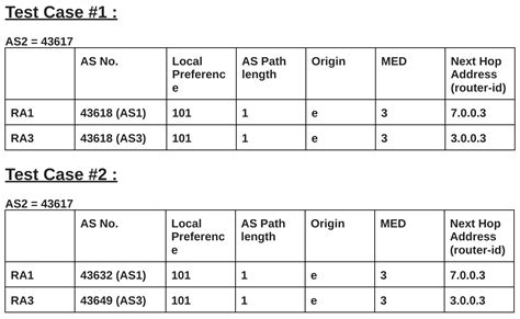 Issue With Route Selection Algorithm · Issue 11962 · Frroutingfrr · Github