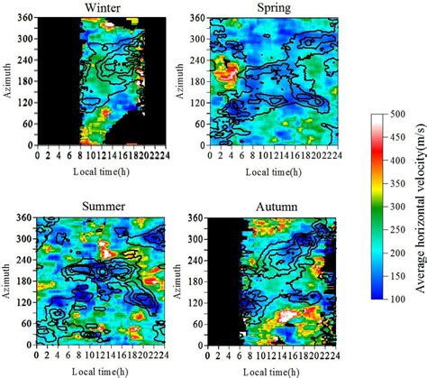 Azimuth And Local Time Distributions Of The Mstid Average Horizontal