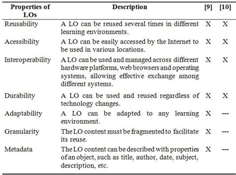 Table 1 From An Agent Based Approach For Supporting Ubiquitous Learning Semantic Scholar