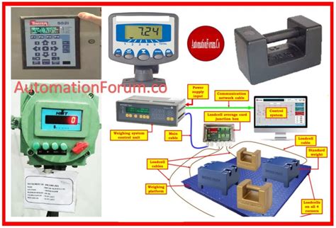 Weighing System Calibration Procedure