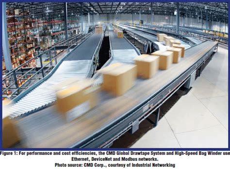 Industrial Ethernet Vs Fieldbus Network Libraryautomationdirect