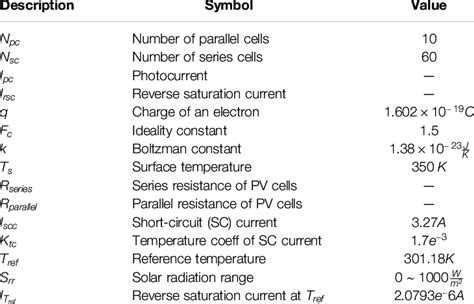 Model Parameter For Pv Module Download Scientific Diagram