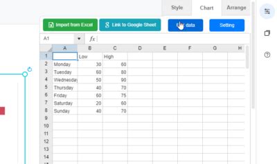 How To Create A Floating Bar Chart Visual Paradigm Blog