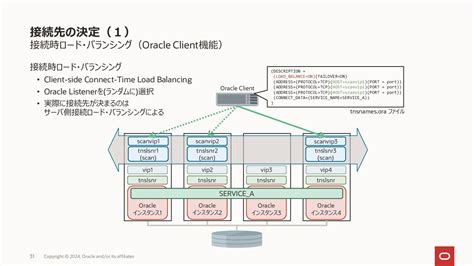 Oracle Database 入門 Oracle Real Application Clusters【アーキテクチャ詳説編
