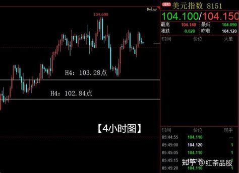 黄金白银连续震荡，为何不继续反弹呢？ 知乎