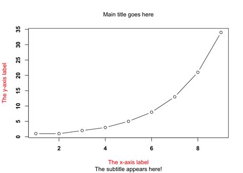 Chapter 13 Visualisations Ppls Phd Training Workshop Statistics And R