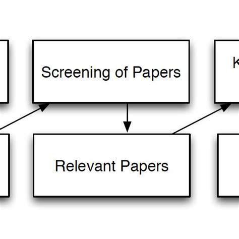 Systematic Mapping Process 8 Download Scientific Diagram