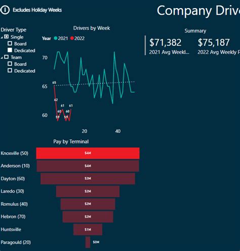 Solved Calculate Measure Distinct Count Average Number Microsoft Fabric Community