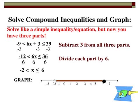 Ppt Mastering Compound Inequalities In Mathematics Powerpoint