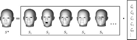 Figure 2 From Full Face Texture Generation Of Virtual Human Semantic Scholar