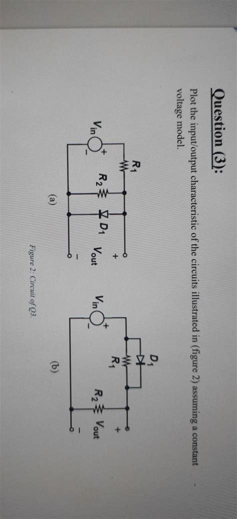 solved question 3 plot the input output characteristic of