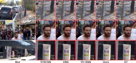 Visual Comparisons On Gopro Nah Et Al 2017 Download Scientific Diagram