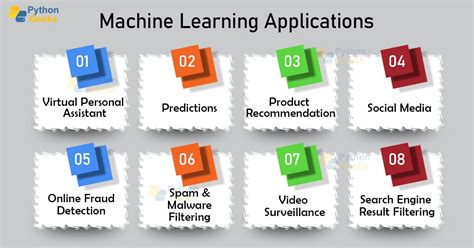 Real Time Applications Of Machine Learning Python Geeks