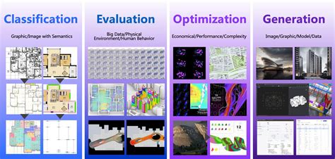 Only By Embracing Ai Can You Be Involved In Controlling It