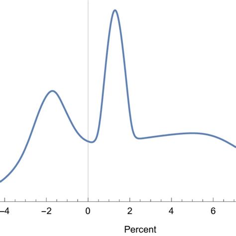 Logarithmic Transformation Of The Nonparametric Posterior Predictive Download Scientific