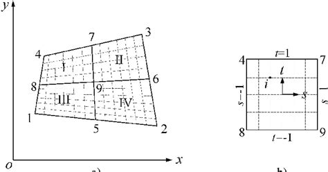 The Finite Element Mesh Of The Interface And The Local Coordinate Of