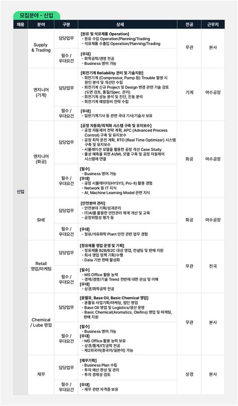 당신의 혁신이 에너지의 미래를 바꿉니다 Gs칼텍스 2025 상반기 인재 모집🌟 Gs칼텍스 미디어허브