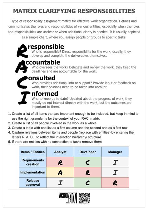 Raci Matrix Acronymat Raci Matrix Acronymat
