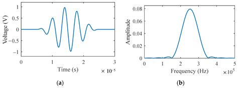 Image Classification Based Defect Detection Of Railway Tracks Using Fiber Bragg Grating