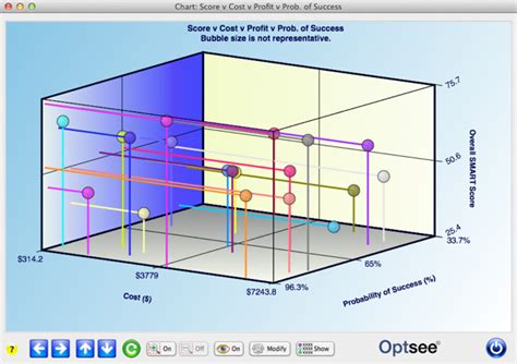 Optsee® Rotating 3 D Bubble Charts Optsee