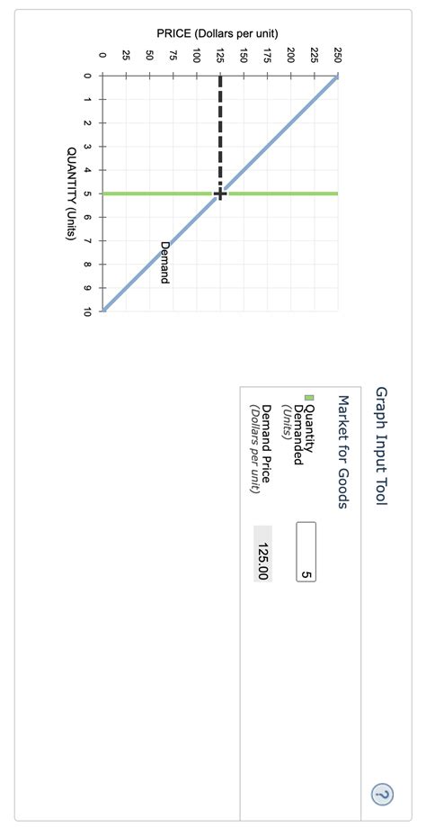 2 Calculating Marginal Revenue From A Linear Demand