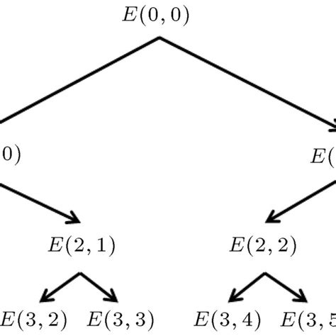 Entropy Computation Of The Wavelet Packet Decomposition Wpd Over 3