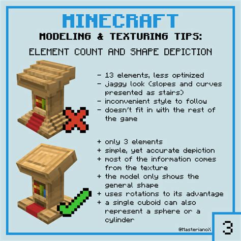 Minecraft Modeling And Texturing Tips By Masterianox Album On Imgur