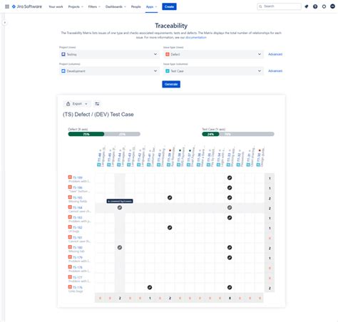 Optimizing Jira Testing Workflow For Defect Tracking