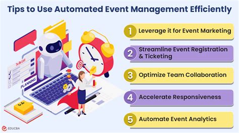 What Is Automated Event Management Benefits Tips