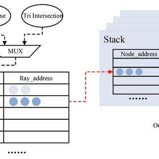 Multiple Stacks Design Download Scientific Diagram