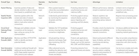 bhavin bhesaniya on linkedin applicationlayer networking