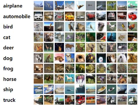 논문 리뷰 Enhancing Diffusion Models For High Quality Image Generation