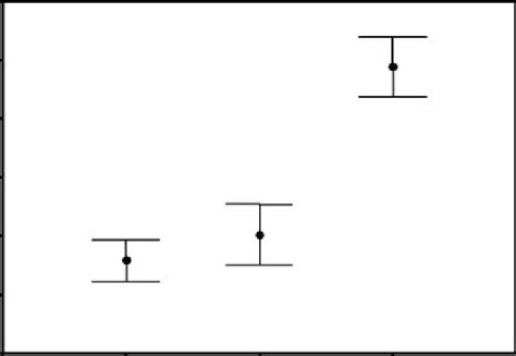 Distribution Of Ki67 Labelling Index Mean Values795 Confidence Download Scientific Diagram