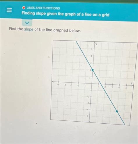 Solved Find The Slope Of The Line Graphed Below