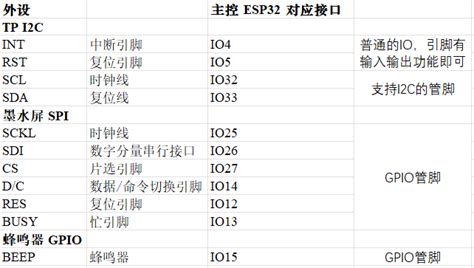 基于esp32的桌面小屏幕实战 3 :硬件设计之主控模块、墨水屏和tp、usb转串口、蜂鸣器、稳压 茴香豆的茴 博客园 基于esp32的桌面小屏幕实战 3 :硬件设计之主控模块、墨水屏和tp、usb转串口、蜂鸣器、稳压 茴香豆的茴 博客园