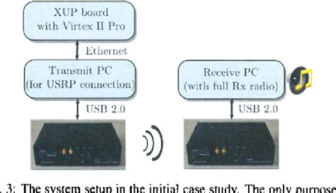 Figure 3 From An Fpga Based Cognitive Radio Framework Semantic Scholar
