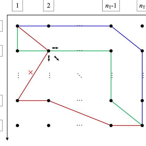 Path Diagram Of Point To Point Sequence Download Scientific Diagram